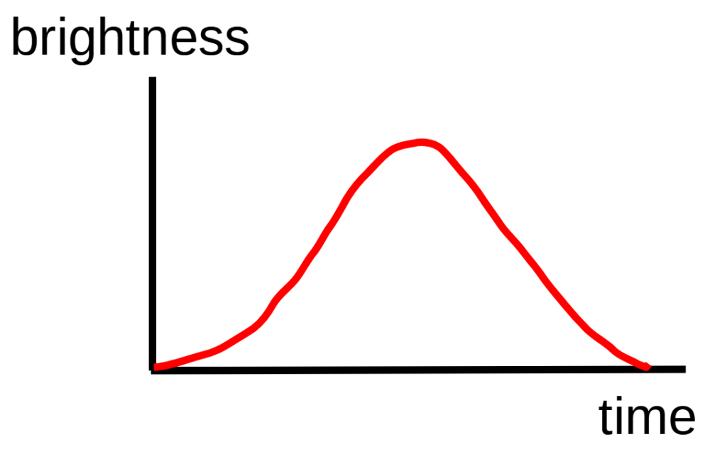 Arch 3 - Saying Hello With LED Gallium IO