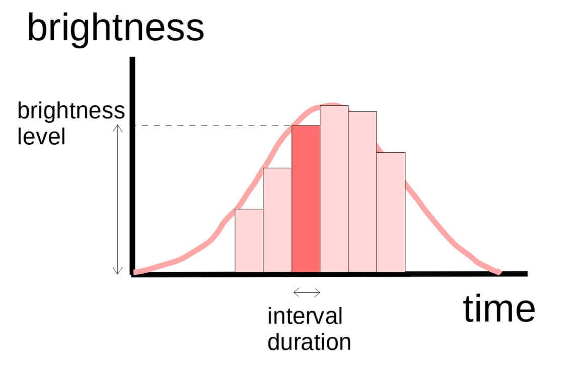 Arch 3 - Saying Hello With LED Gallium IO