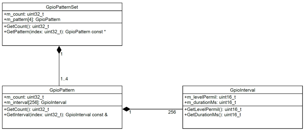 Arch 3 - Saying Hello With LED Gallium IO