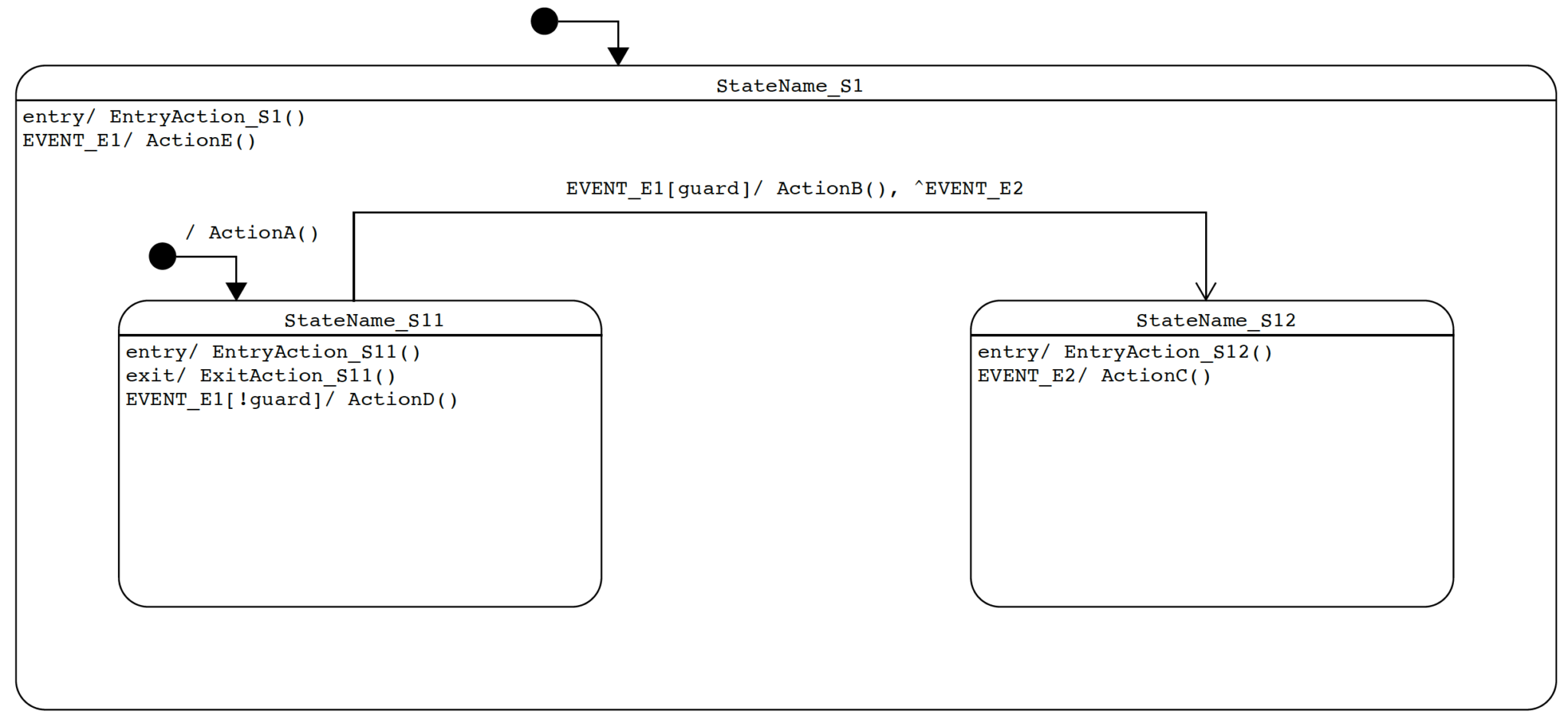 Arch 5 - Hierarchical State Machines Gallium IO
