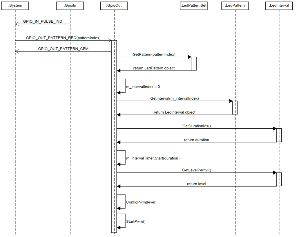Arch 7 Asynchronous Vs Synchronous Design Gallium Io