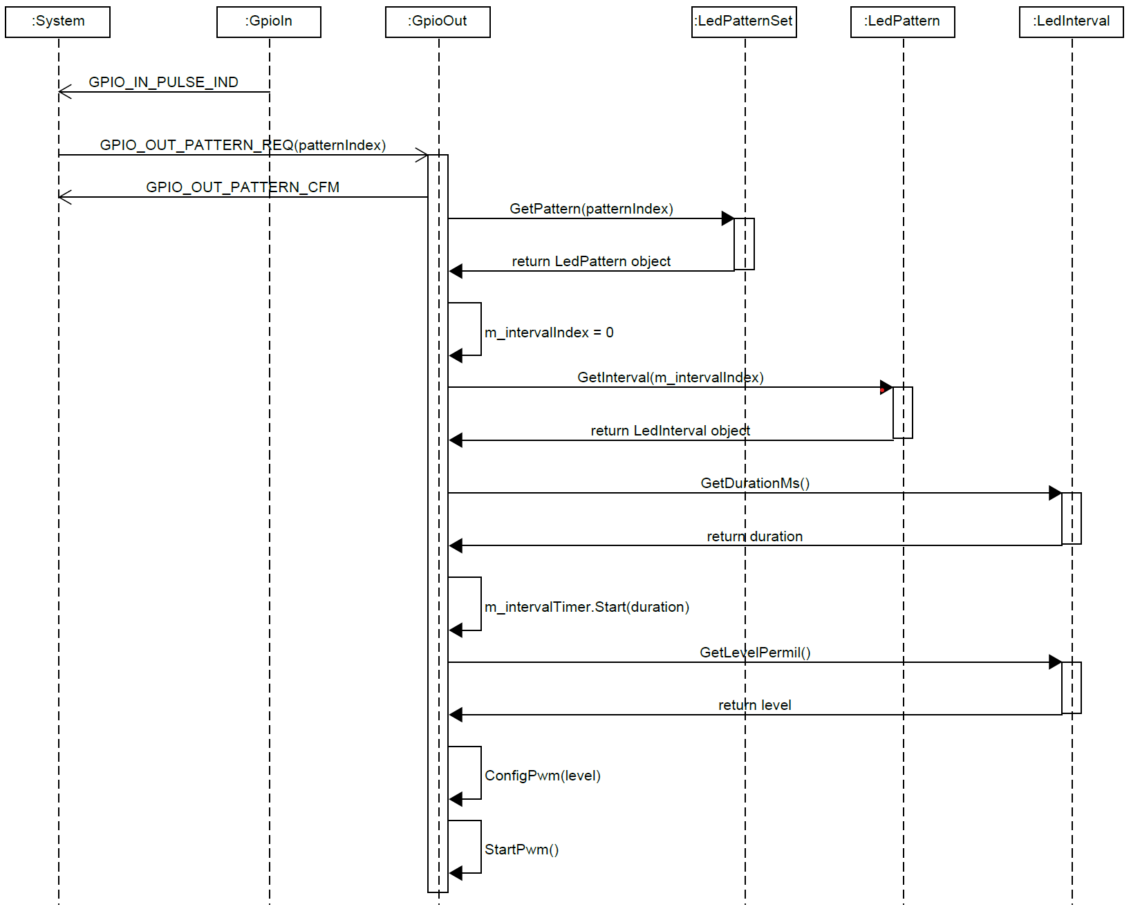 Arch 7 Asynchronous Vs Synchronous Design Gallium Io