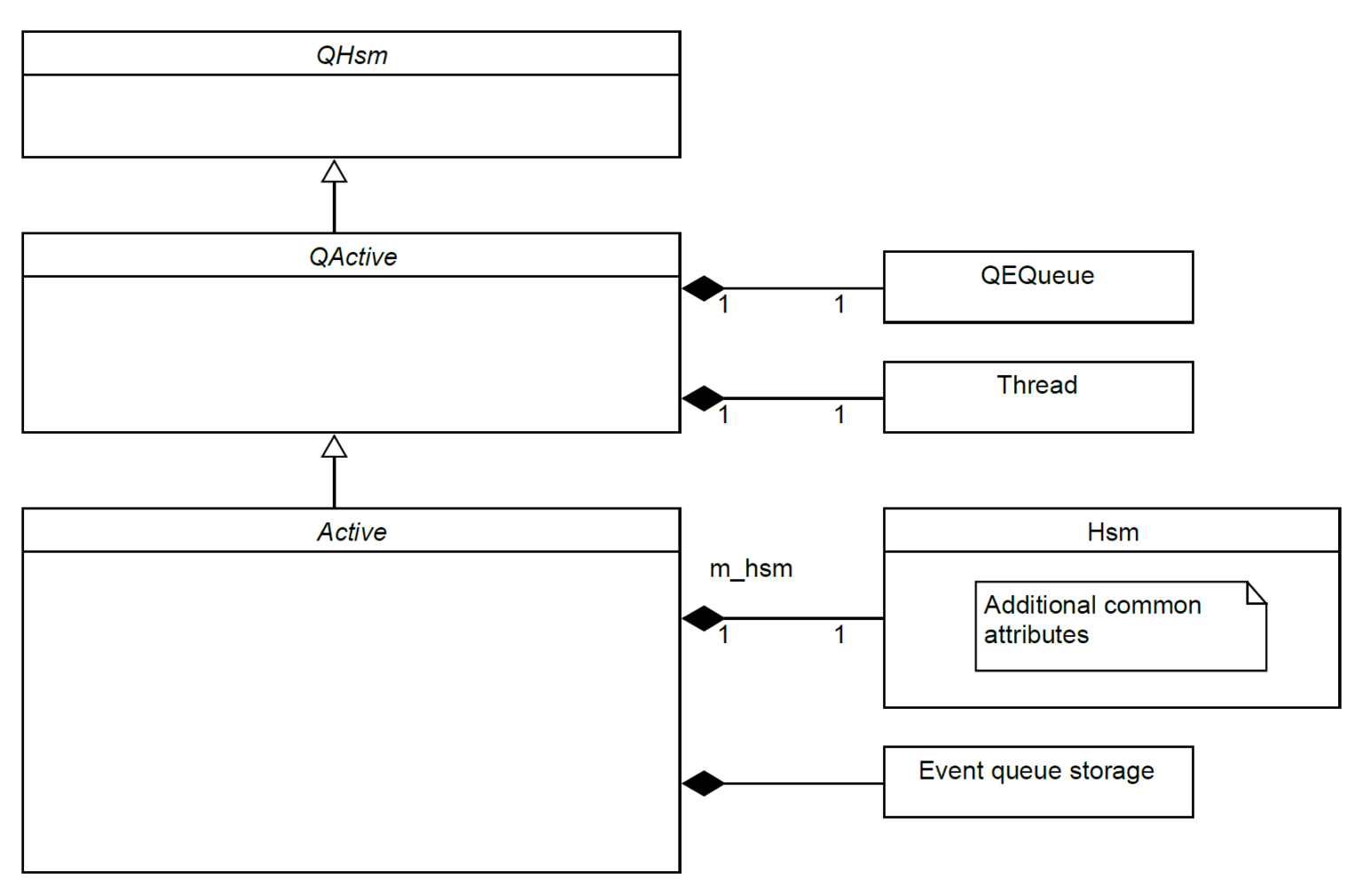 Arch 10 - Enhanced Framework Gallium IO