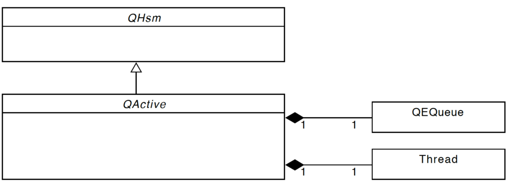 Arch 9 - Application Framework Gallium IO