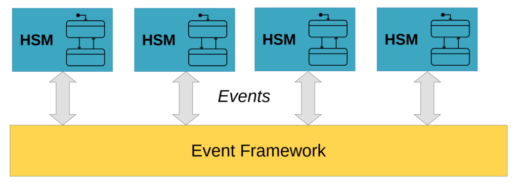 Arch 11 - Event Addressing and Delegation Gallium IO