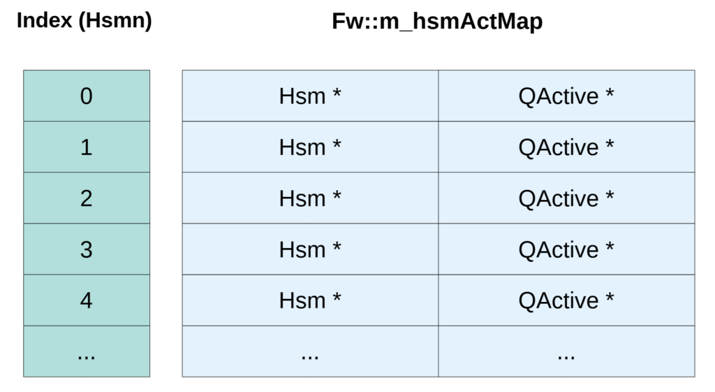 Arch 11 - Event Addressing and Delegation Gallium IO