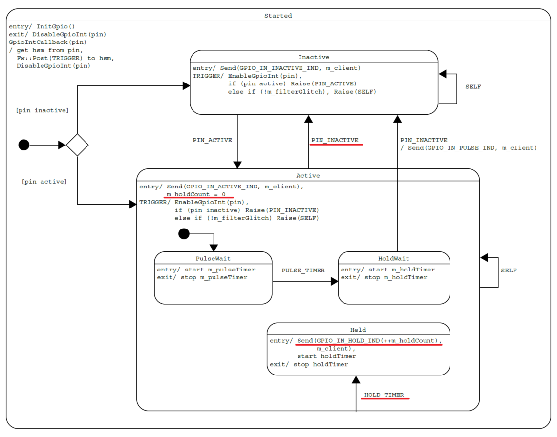 ST 12 A Neat Diagram Yields a Neat Design Gallium IO