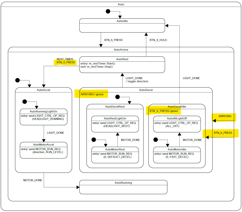 ST 6 Stop the Train - A Case Study of the Power of Visual Language ...